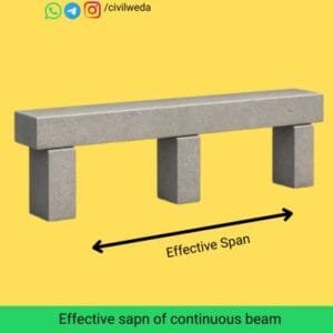 What Is Effective Span, And How To Calculate It?
