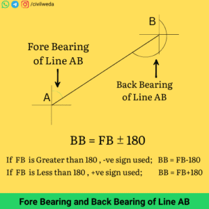 The Ultimate Study Of Types Of Bearing In Surveying Explained – No More ...