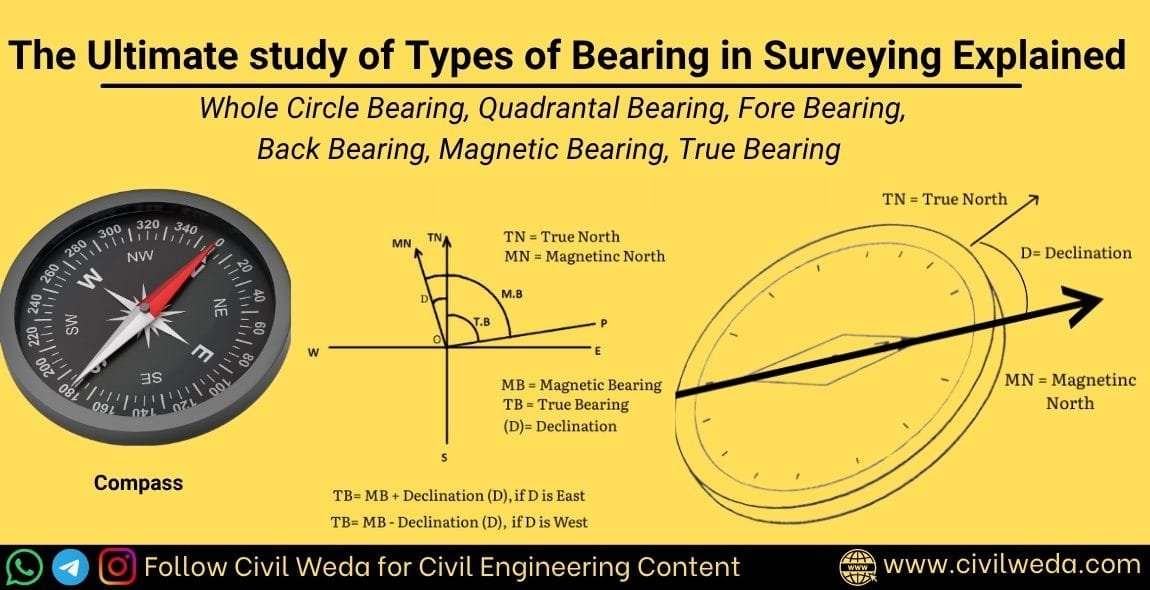 The Ultimate Study Of Types Of Bearing In Surveying Explained – No More ...