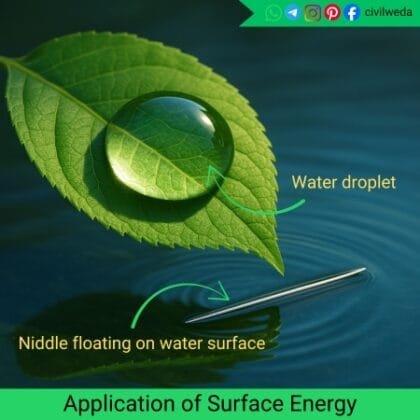 What Is Surface Energy? Expalined Civil Weda
