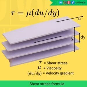 Viscosity In Fluid Mechanics–The Ultimate Notes