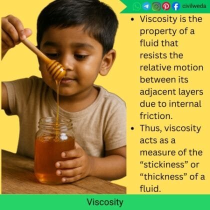 Viscosity In Fluid Mechanics–The Ultimate Notes