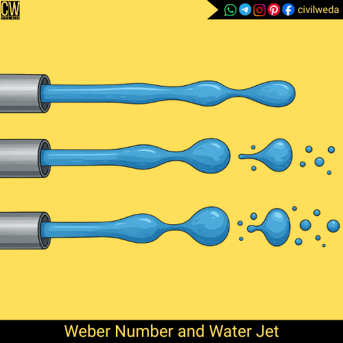 What Is Weber Number: Definition, Formula, Applications & Importance